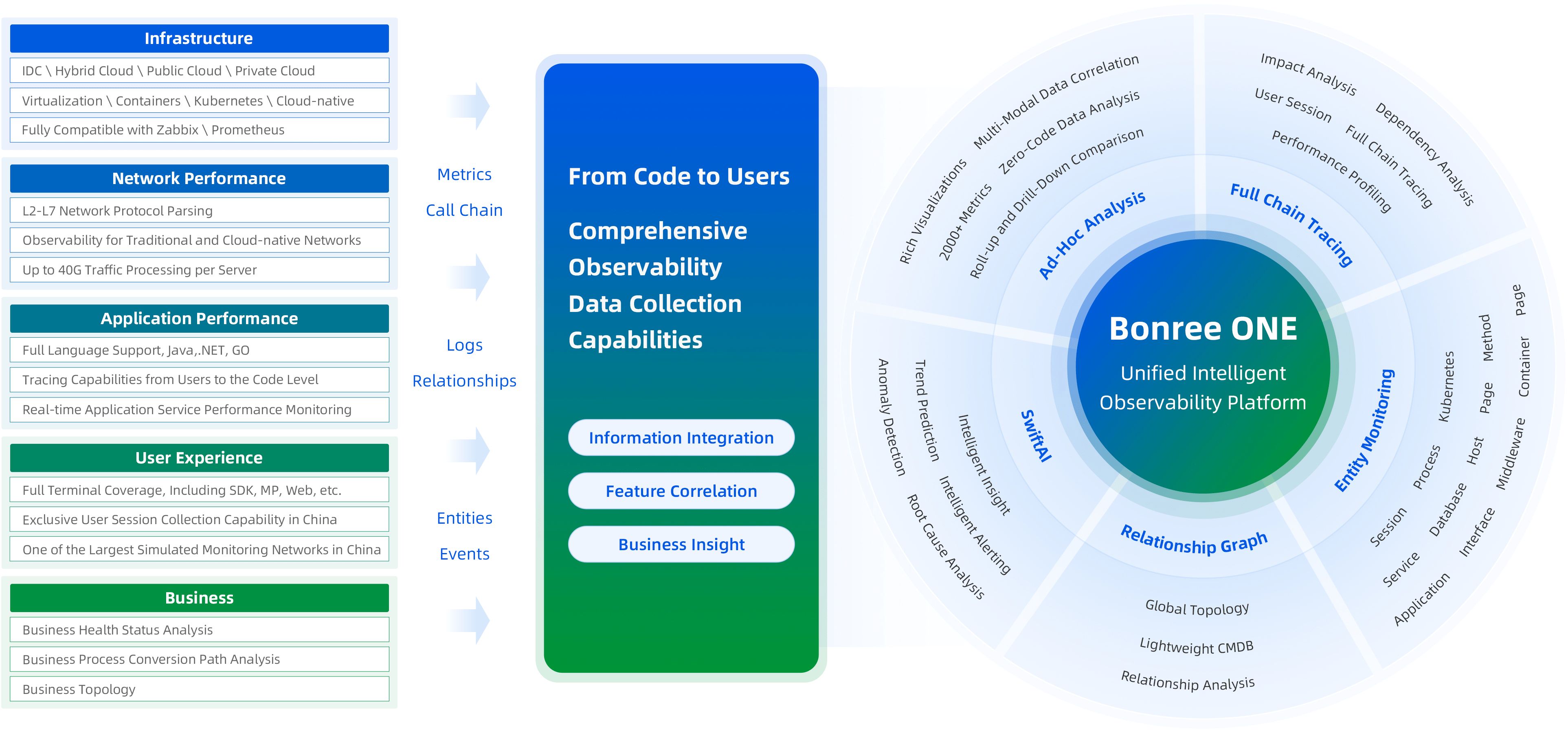 Bonree | Bonree One Intelligent Observability Platform